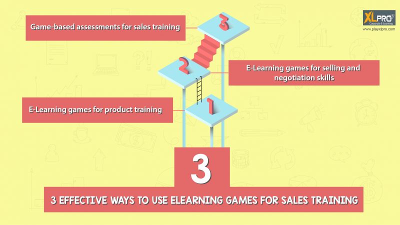 3 Effective Ways To Use ELearning Games For Sales Training - E-Learning ...