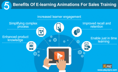 5 Benefits Of E-learning Animations For Sales Training