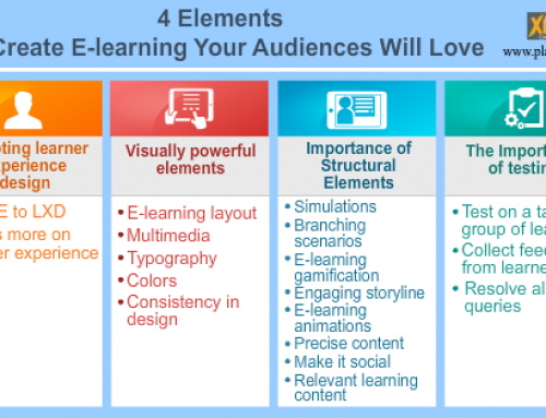 3 Ways E-Learning Aids Employee Retention - E-Learning Gamification ...