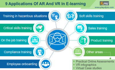 9 Applications Of AR And VR In E-learning