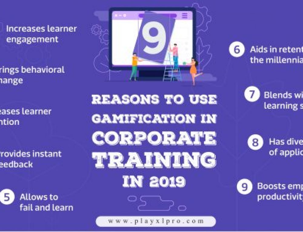 What is E-Learning Gamification?